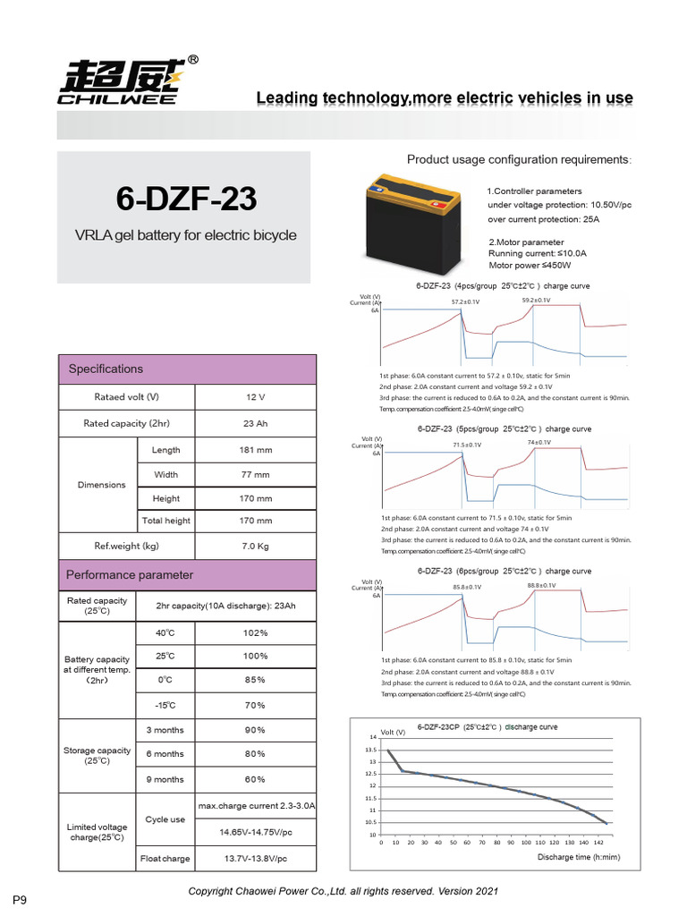 6-DZF-23 j | PDF | Physical Quantities | Electromagnetism