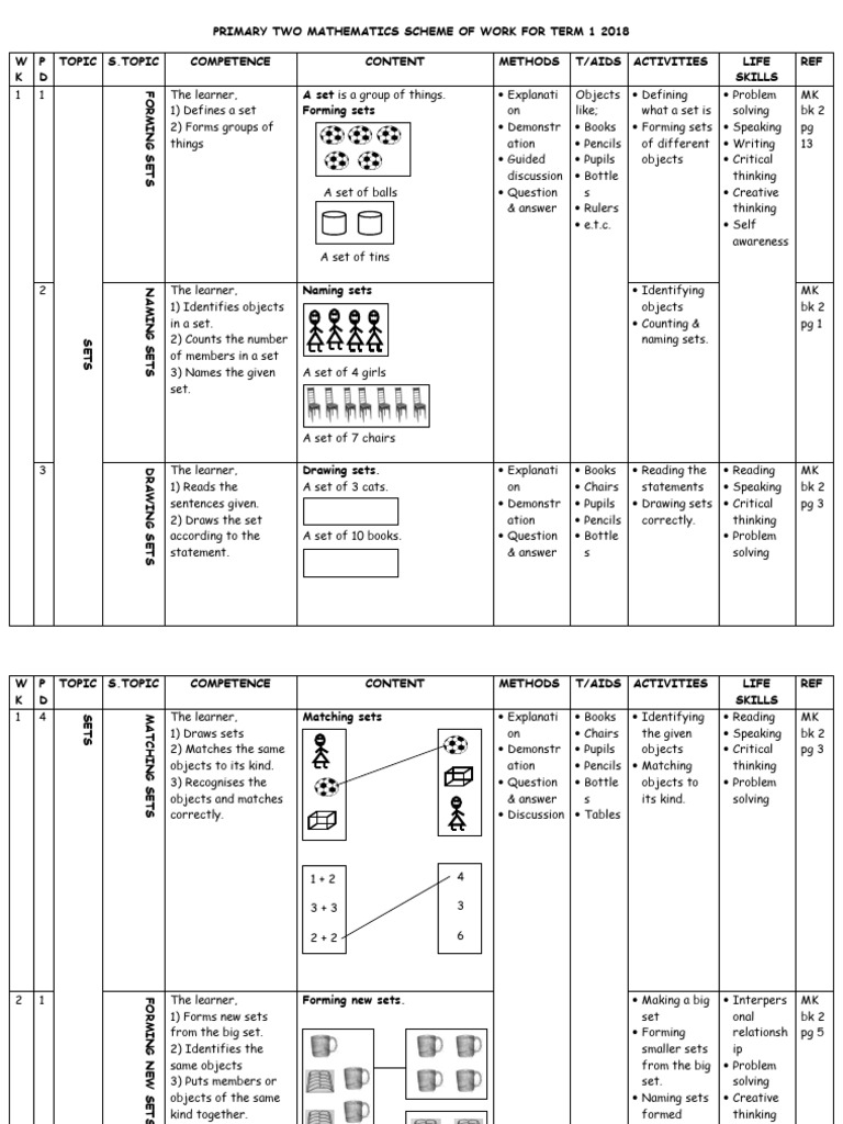 p2 Maths Scheme Term 1 | PDF | Mathematics | Learning