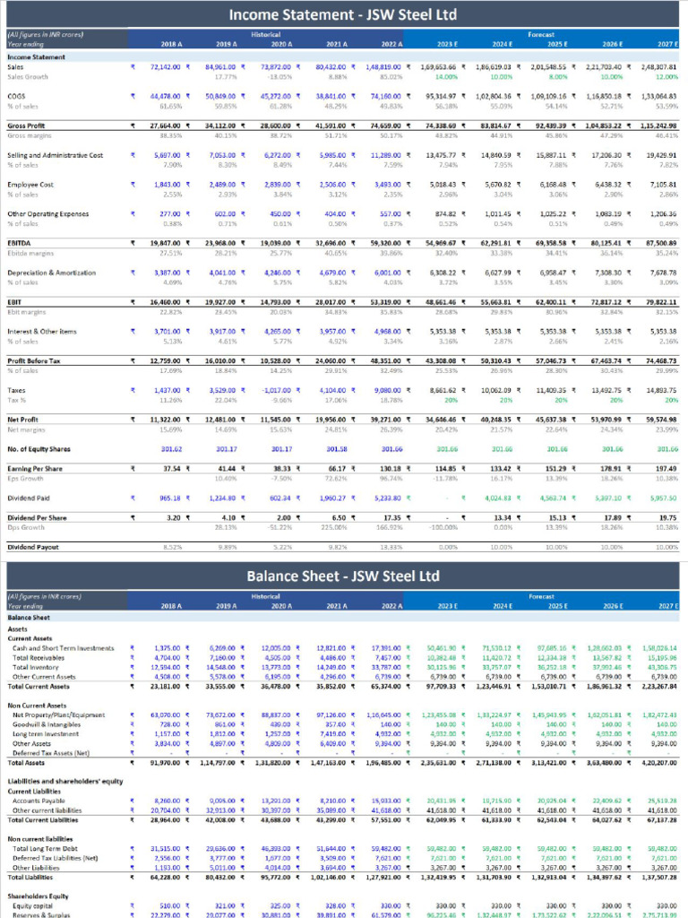 Financial Model and Valuation of JSW Steel | PDF