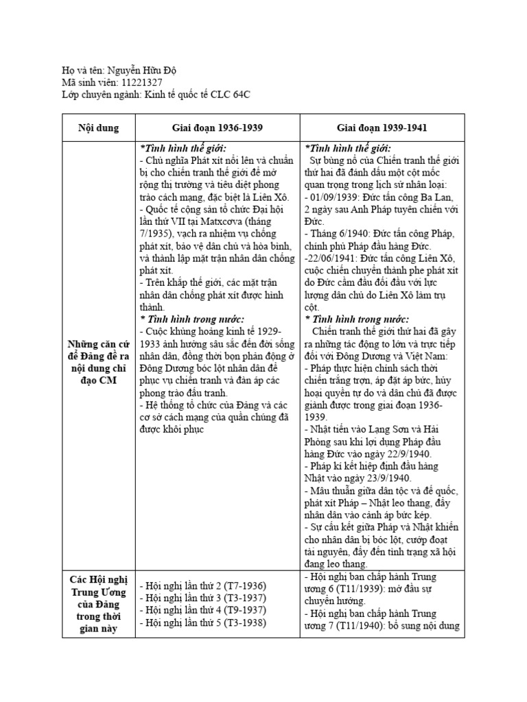 Nội dung Giai đoạn 1936-1939 Giai đoạn 1939-1941: *Tình hình thế giới: *Tình hình thế giới | PDF