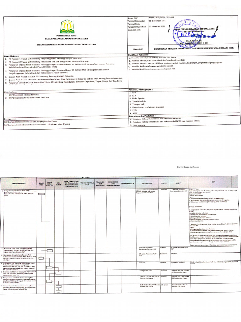 Sop Penyusunan Rencana Rehabilitasi Dan Rekontruksi Pasca Bencana r3p1 ...