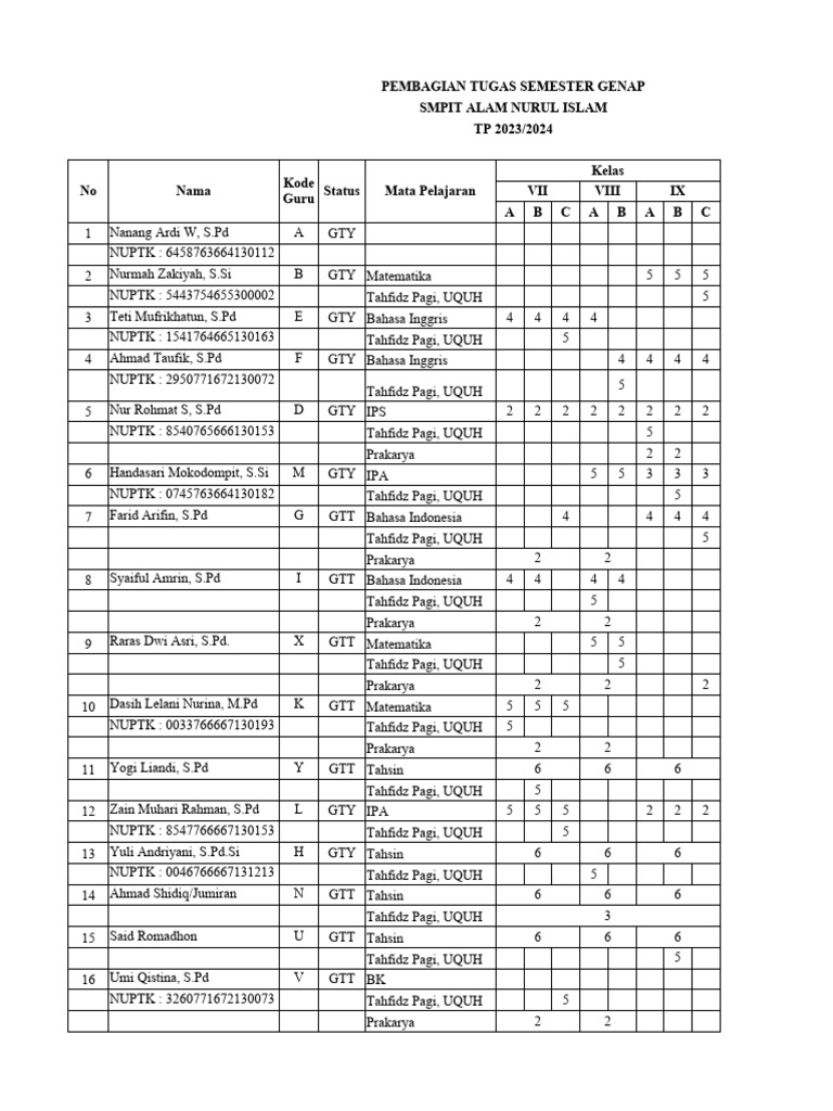 Jadwal KBM Sem 2 2023 - 2024 Salyo | PDF