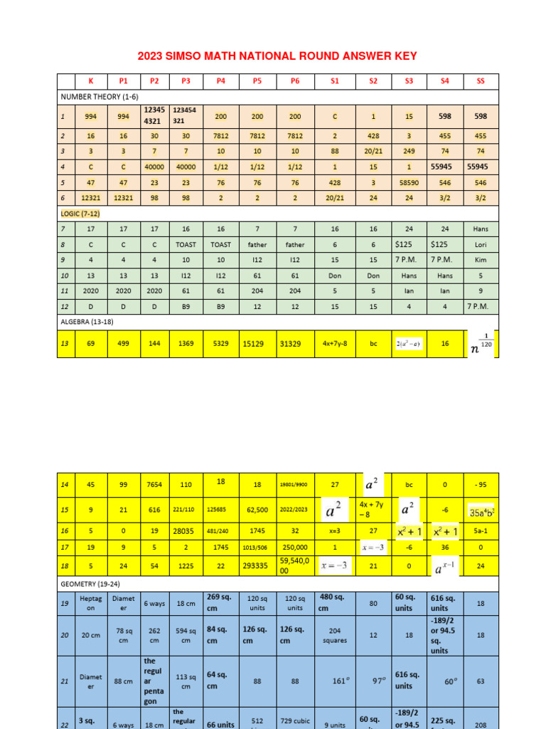 G0K - G12-2023-SIMSO-Math-National Round-Answer Key | PDF | Integrated ...
