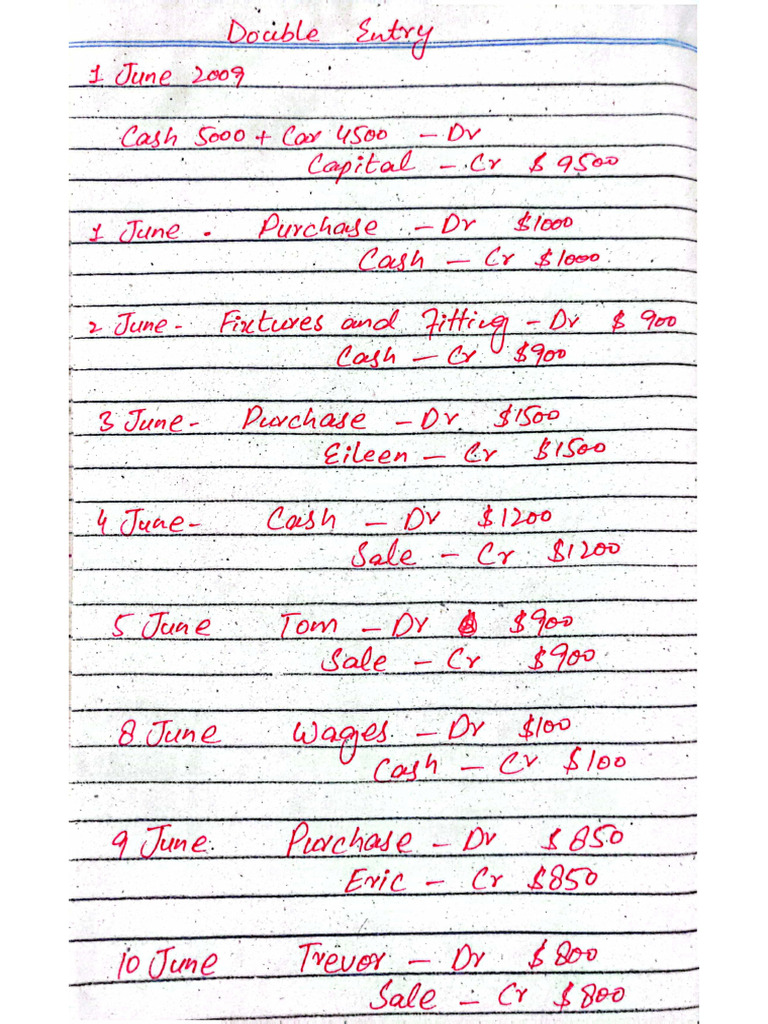 Assignment - Zain | PDF