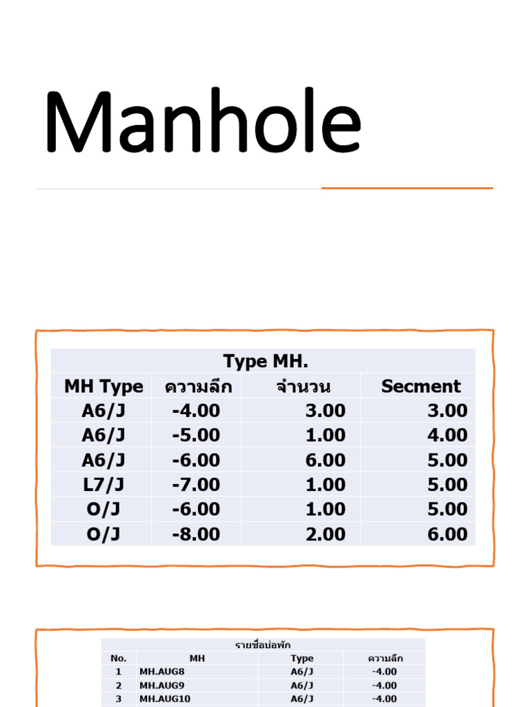 Back Up หทัยราษฏร์ RV07-08-66 | PDF