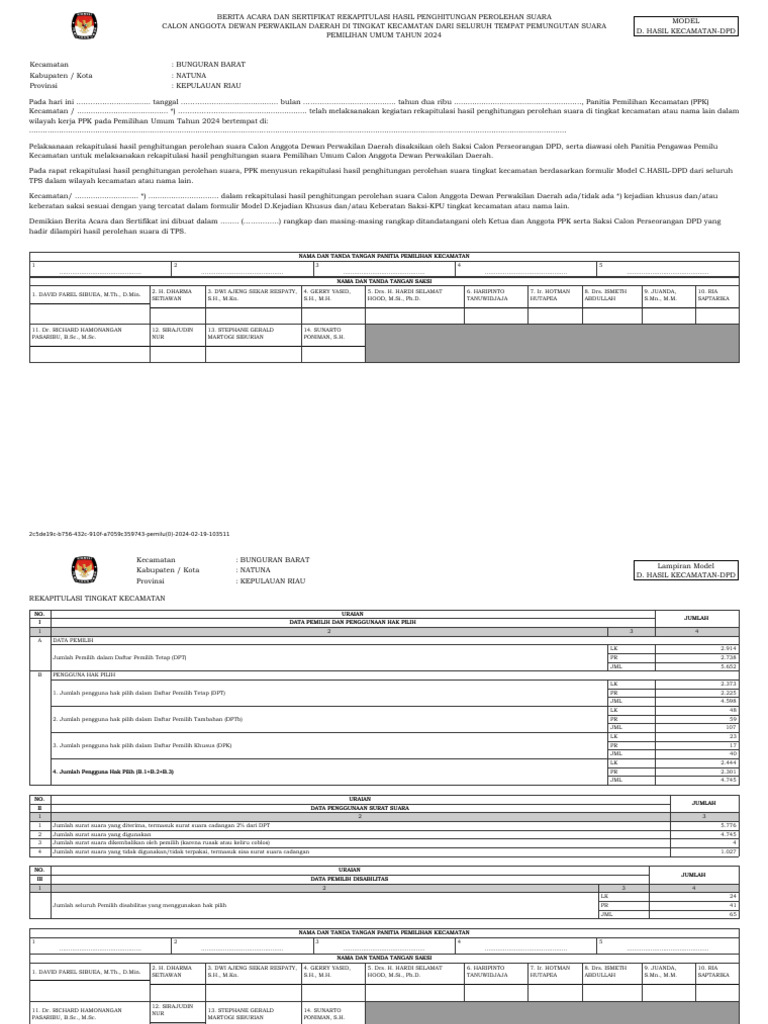 D. Hasil Kecamatan DPD | PDF