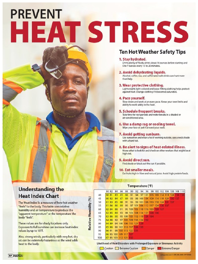 Heat Stress Signages | PDF