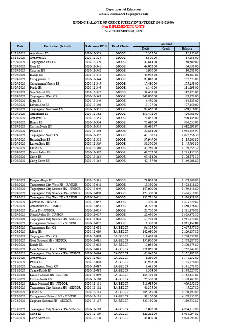 Ris Rsmi January 2023 | PDF