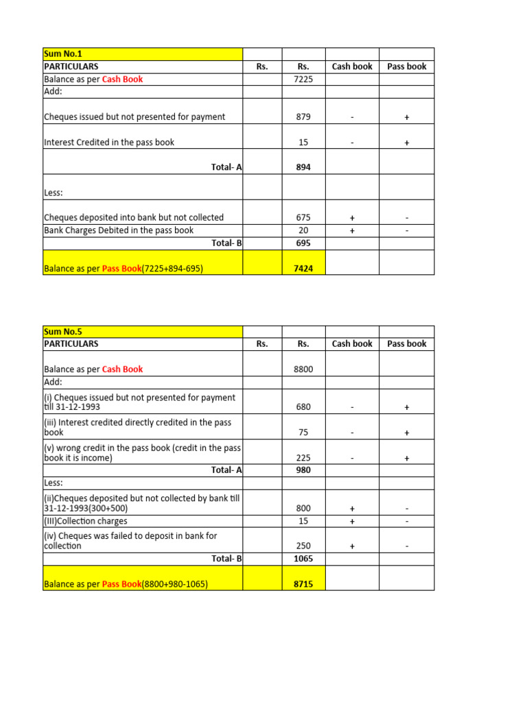 FA Working Notes in Excel | PDF | Debits And Credits | Cheque