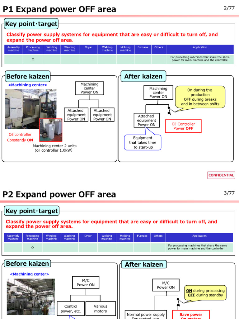 Contoh Program Kaizen - CO2 Neutral Activity | PDF