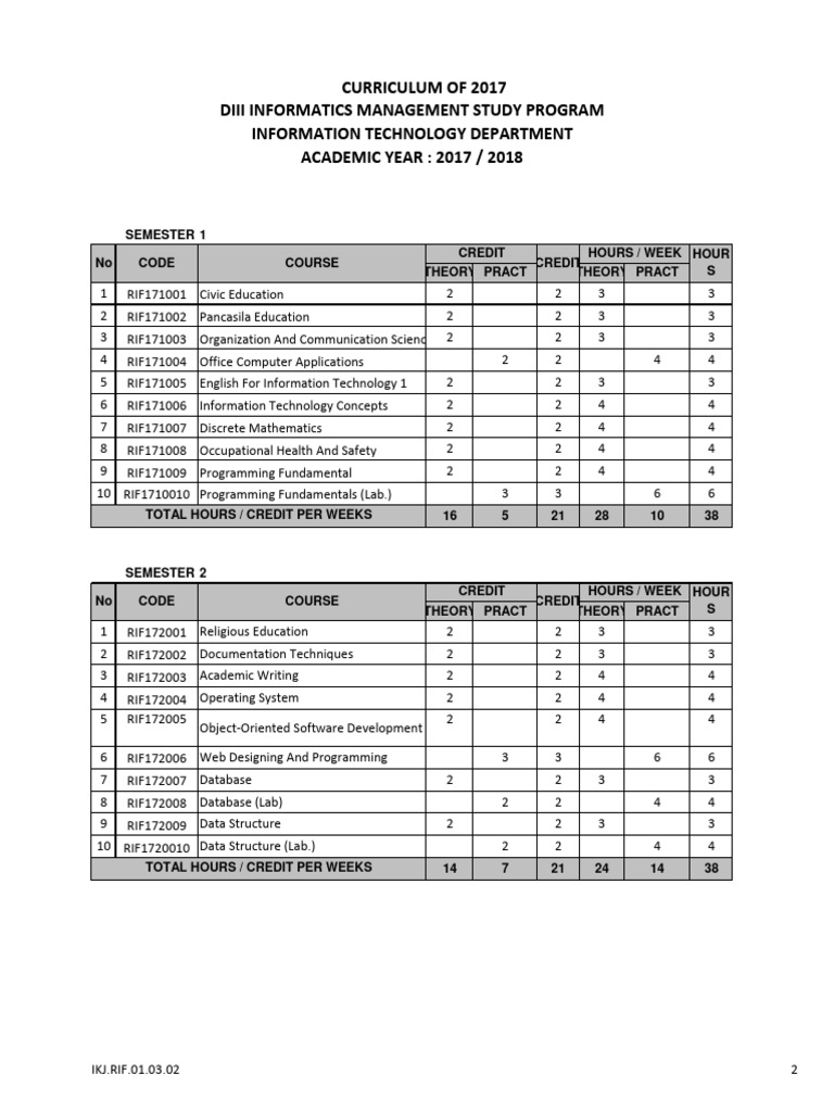 Curr d3 | PDF | Computer Programming | Databases