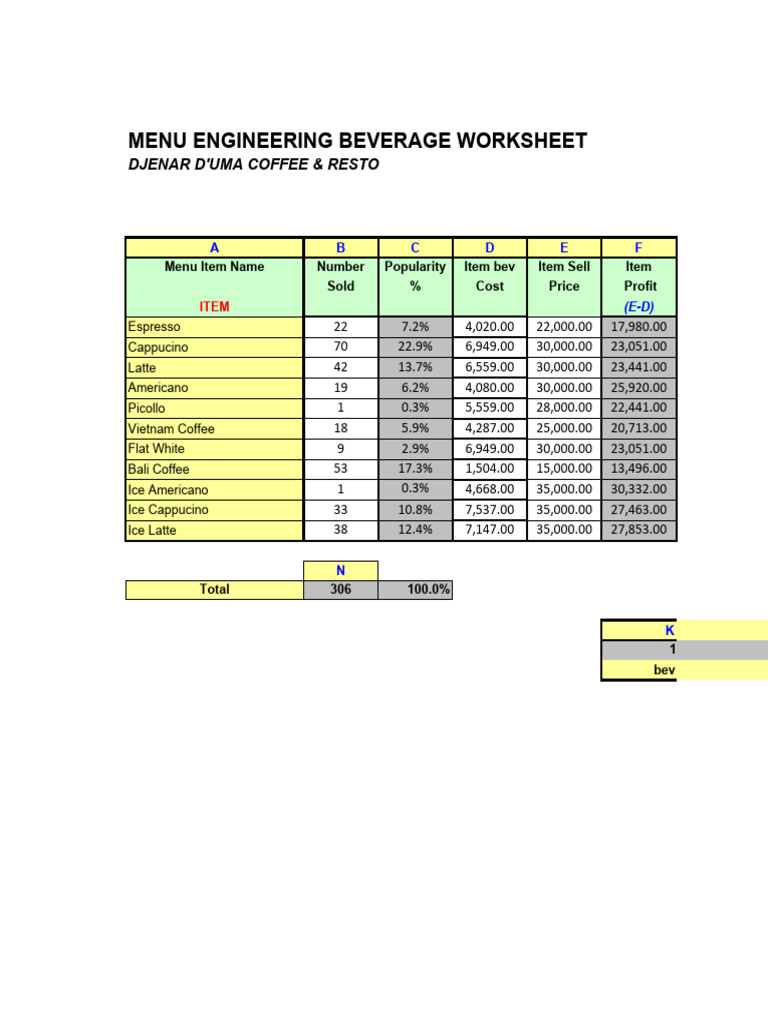 Menu Engineering Food & Beverages Djenar | PDF | Foods | Cuisine