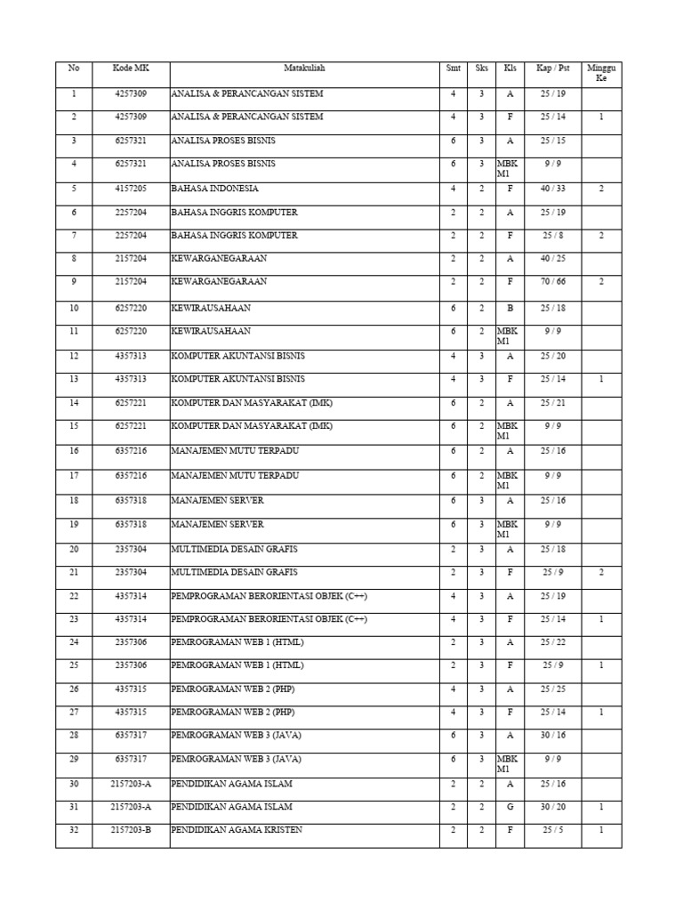 Rekapitulasi Jumlah Mahasiswa Per Mata Kuliah Prodi Sistem Informasi | PDF