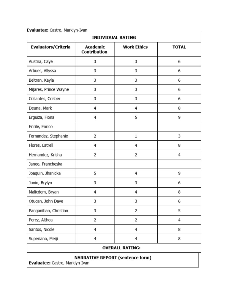 Group 2 Evaluation Form | PDF