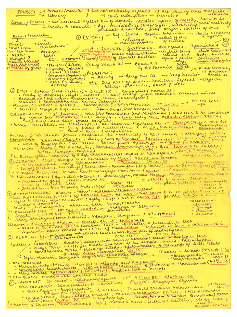 Shruti Sharma Ancient India Notes | PDF