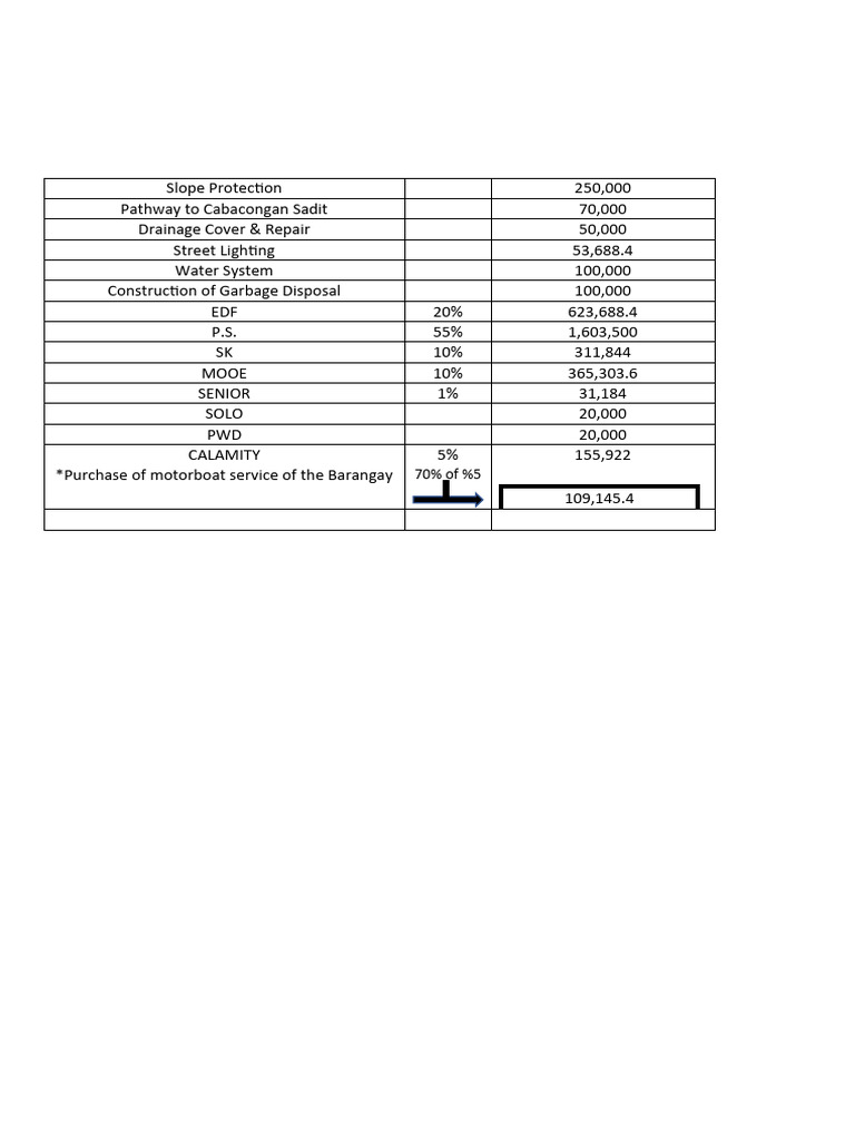 GAD | PDF | Technology & Engineering