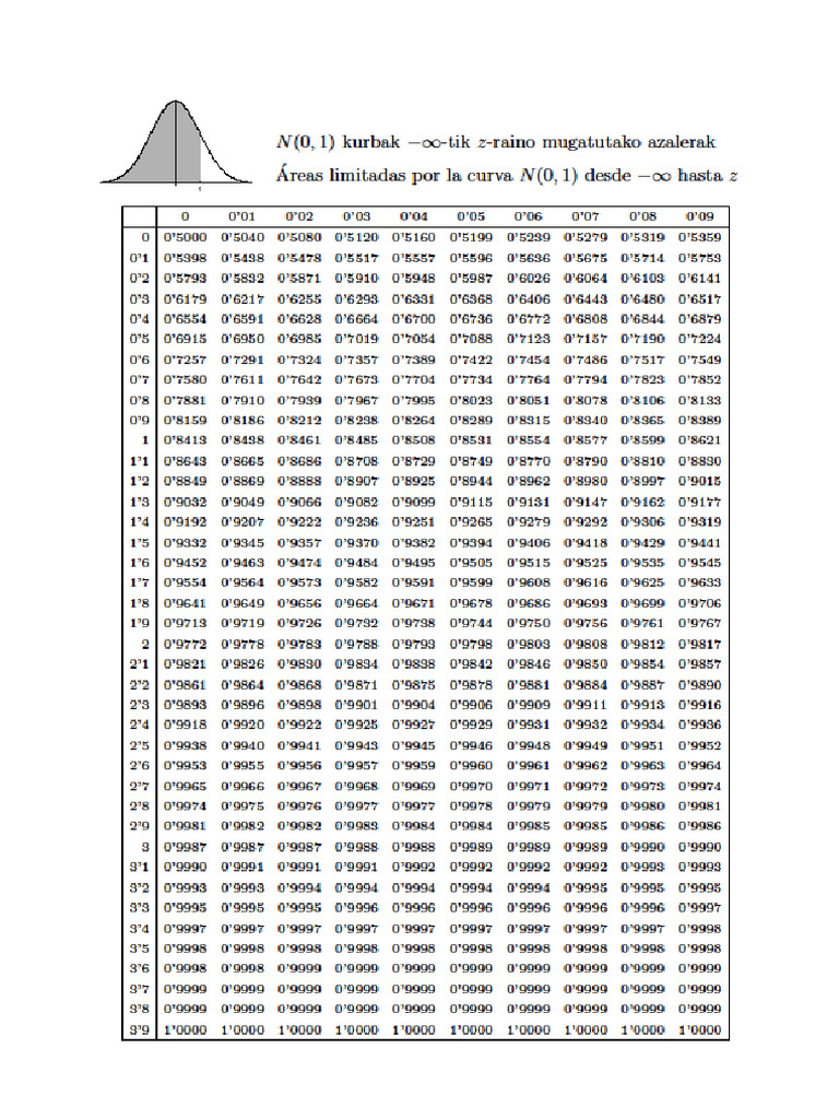 Banaketa Normala - Taula | PDF