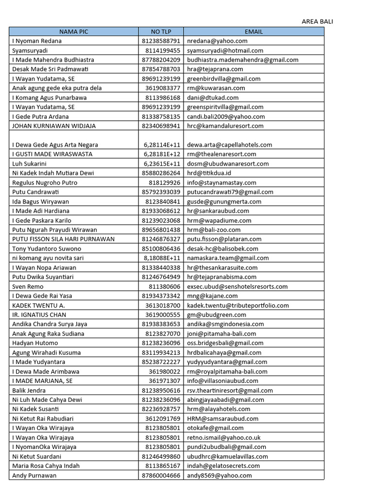 Data Base Bali | PDF