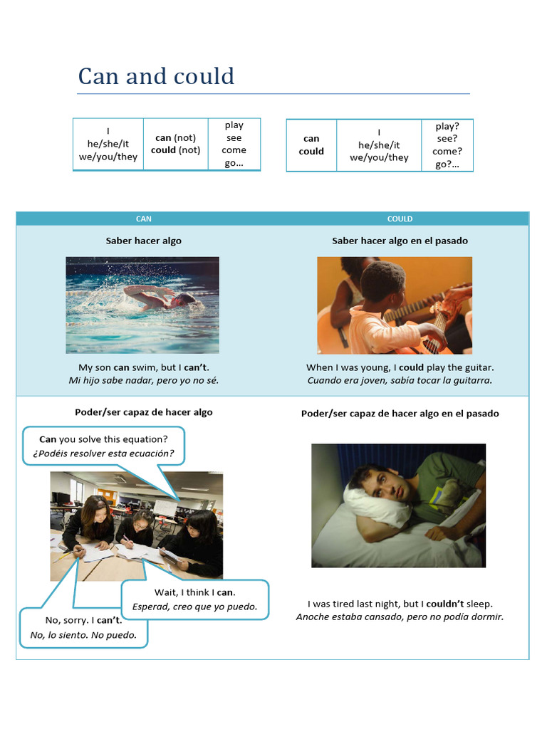 Uso de "Can" y "Could" en Inglés | PDF