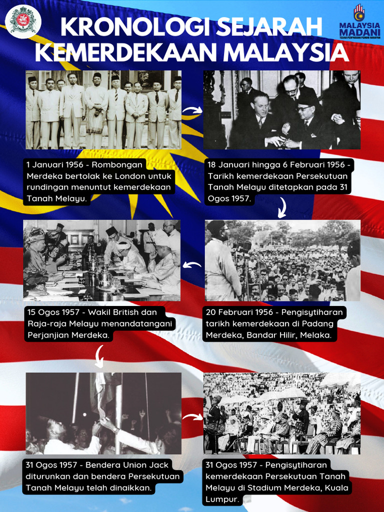 Kronologi Sejarah Kemerdekaan Malaysia | PDF