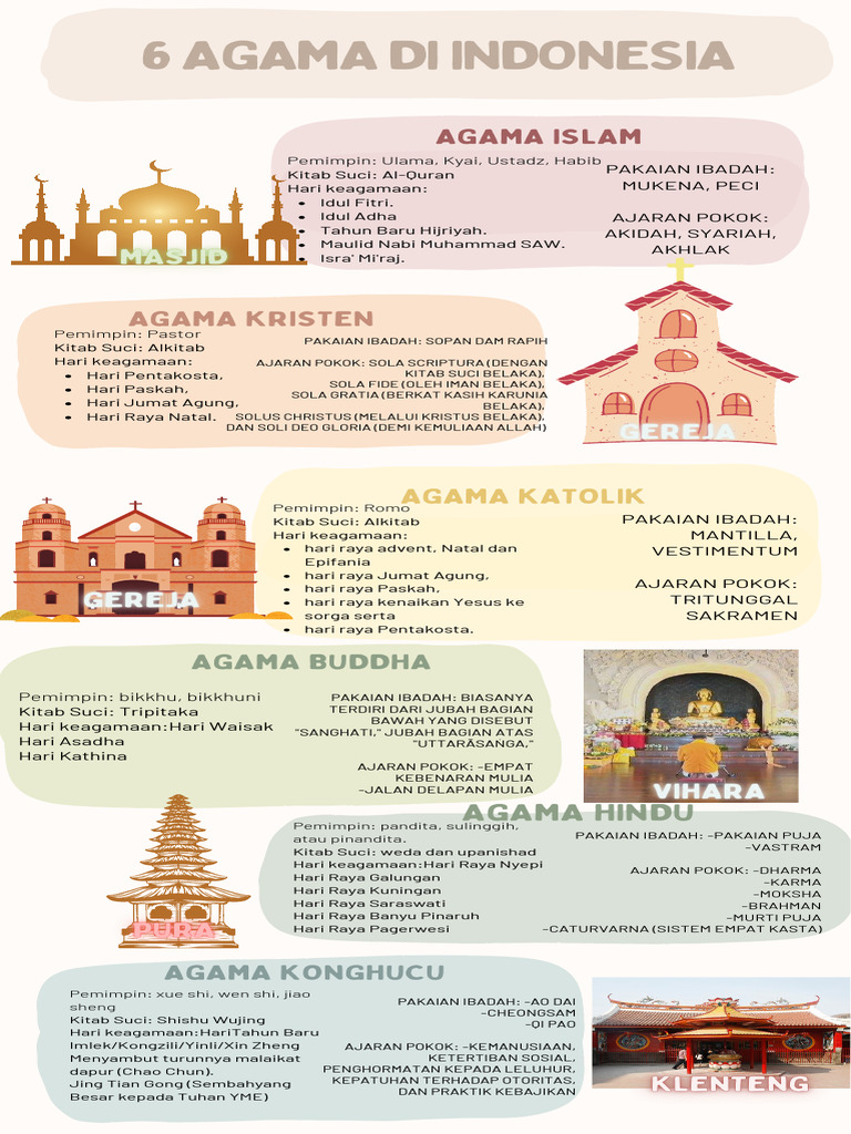 Infografis 6 Agama Di Indonesia | PDF | Agama & Spiritualitas