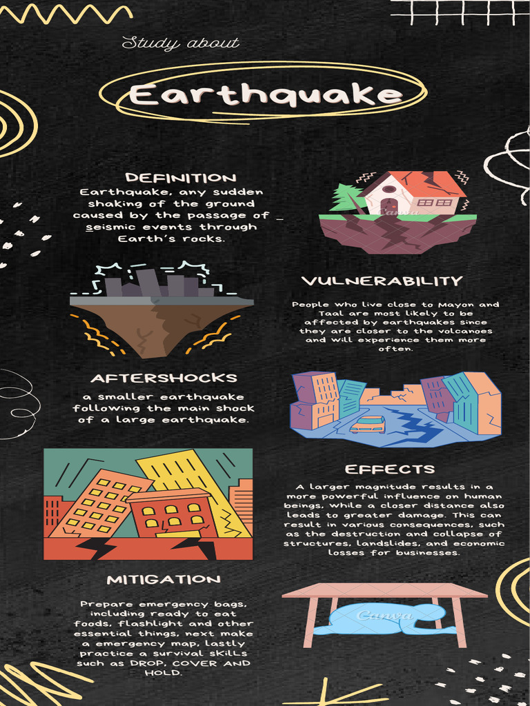 Understanding Earthquakes and Their Impacts | PDF