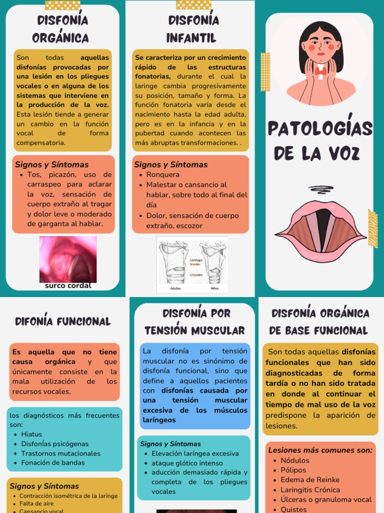 Patologías de La Voz | PDF | Tos | Enfermedades y trastornos