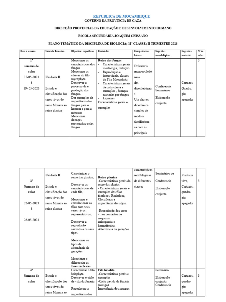 Dosificação de Biologia 11 2023 ESG JCHISSANO Esxx | PDF | Plantas | Fungo