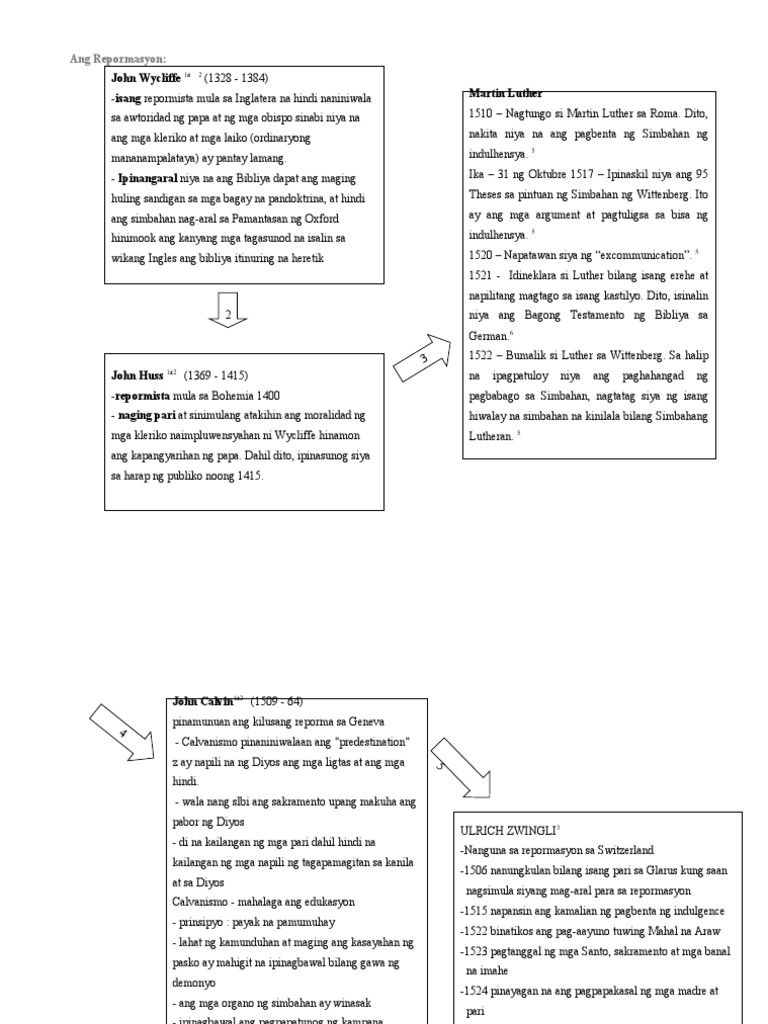 Ang Repormasyon | PDF