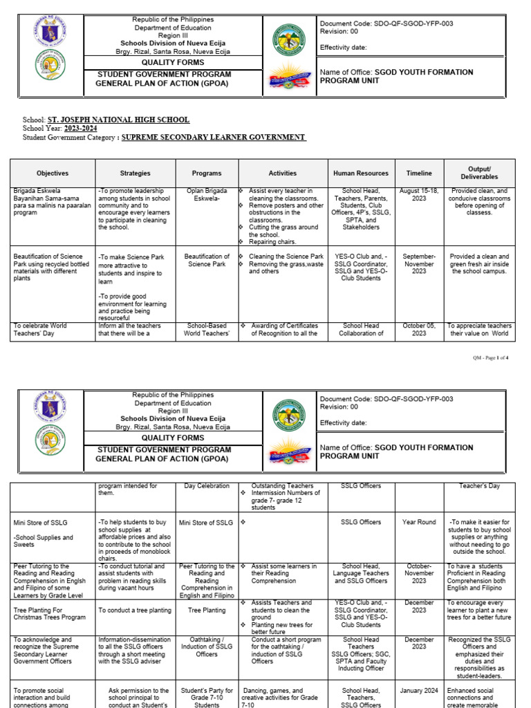 SSLG Gpoa 2023-2024 | Download Free PDF | Educational Technology | Learning