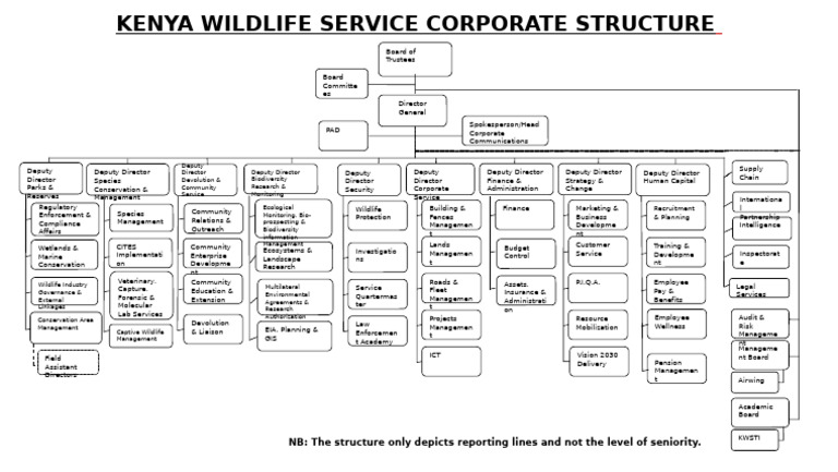 KWS Organizational Structure Overview | PDF | Conservation Biology ...