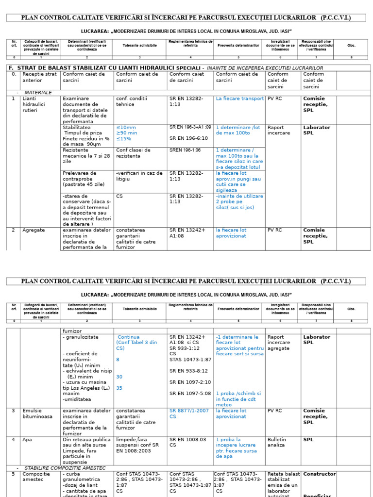 Pccvi Balast Stabilizat Lianti Speciali | PDF