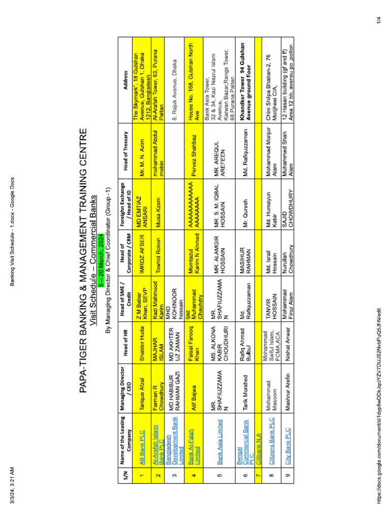 Saba Bank List | PDF