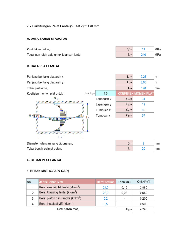 Desain dan Perhitungan Plat Lantai | PDF