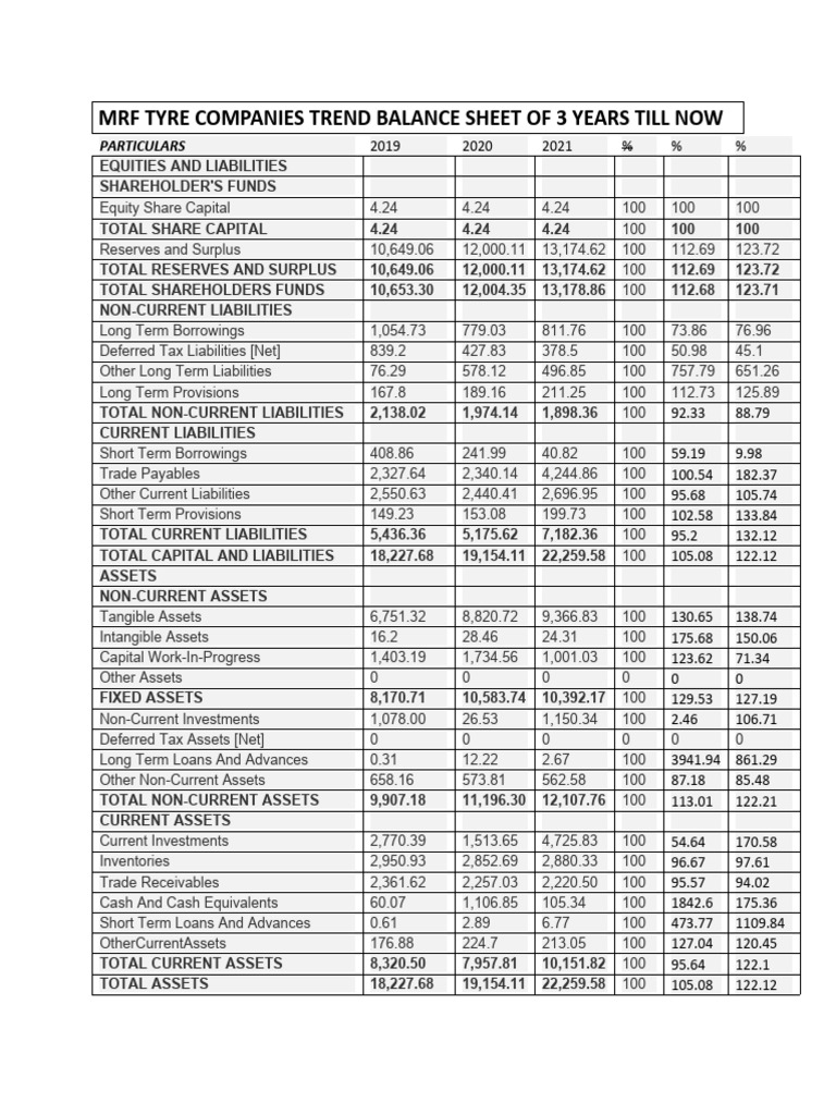 AMD Trend Sheet-2 | Download Free PDF | Dividend | Expense