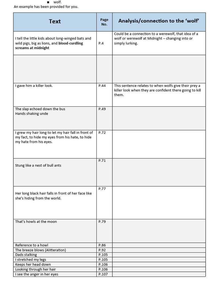 Assessment Task - Folio Task 1 - Language and the wolf | PDF