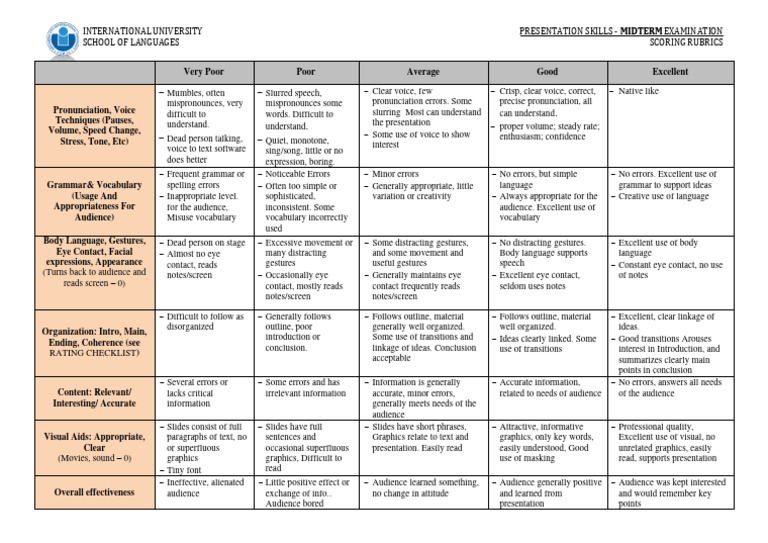 EL006IU Presentation Skills Midterm 2324S2 - Score Sheet Rubrics | PDF ...