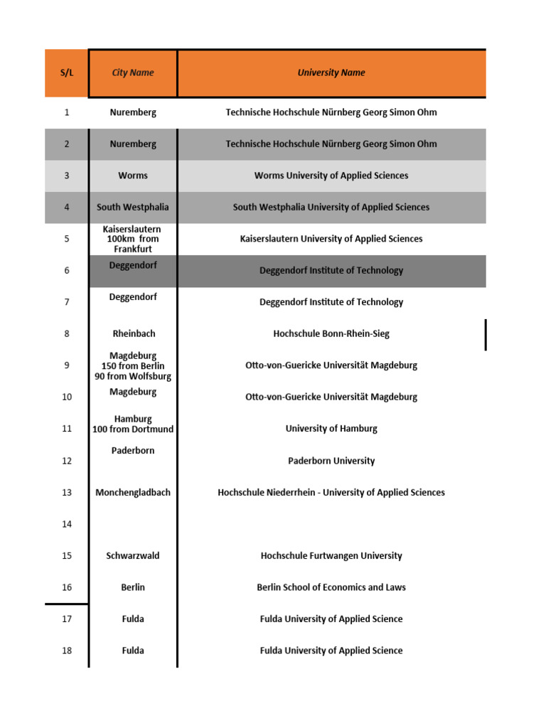 Business Masters List | PDF | Master Of Science | Vocational Education