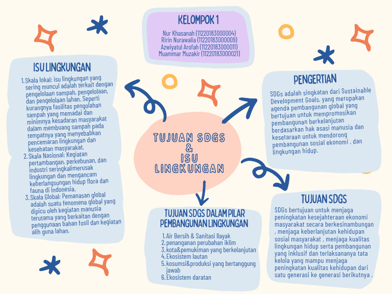 Tujuan dan Isu SDGs Lingkungan | PDF
