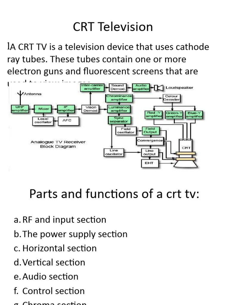 CRT Television | PDF | Vacuum Tube | Television