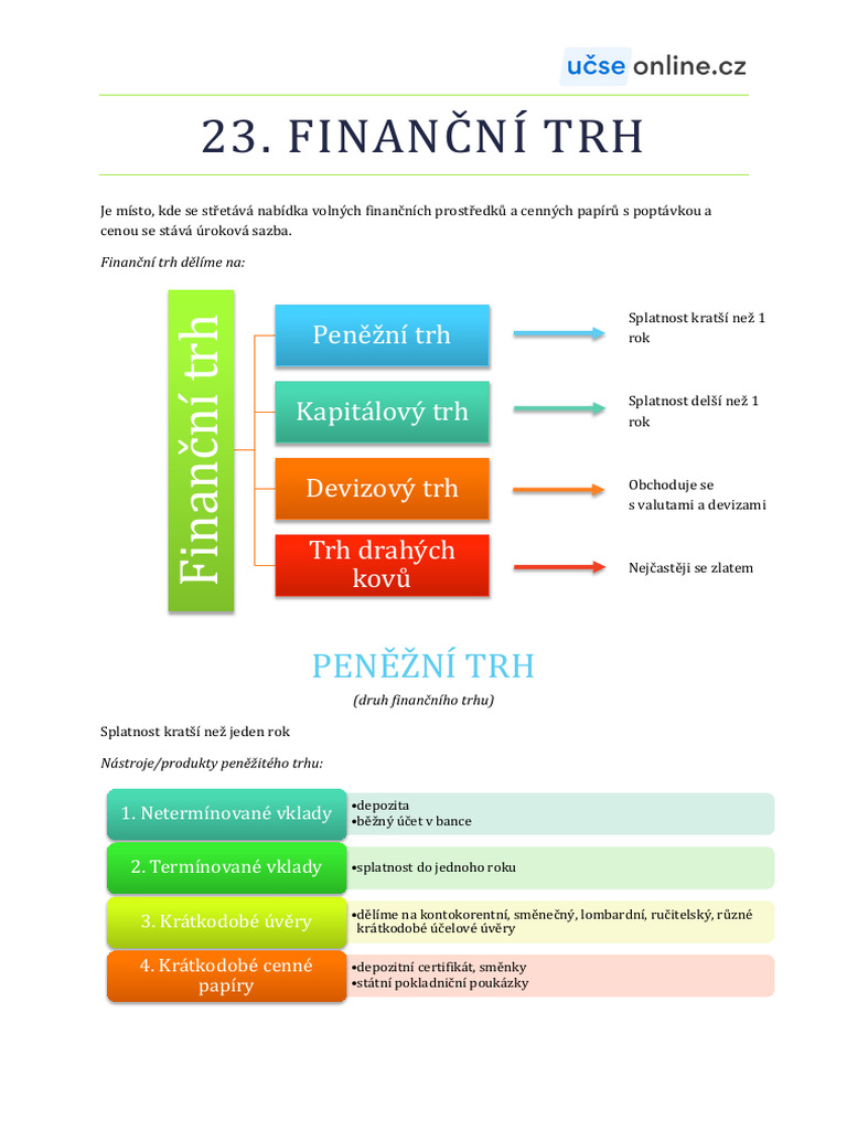 Finanční TRH | PDF