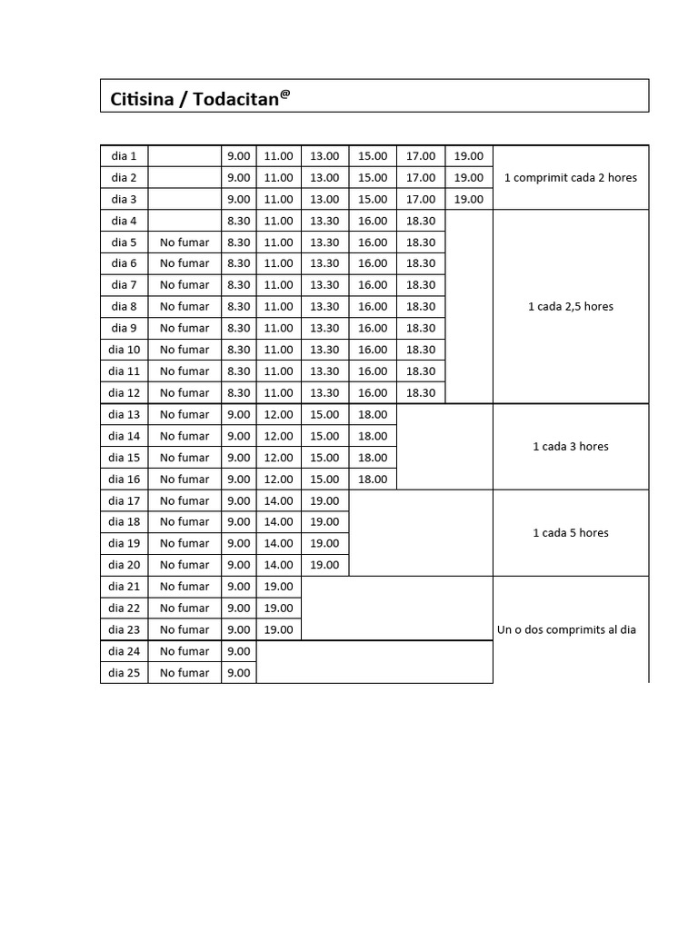 Posologia Citisina | PDF