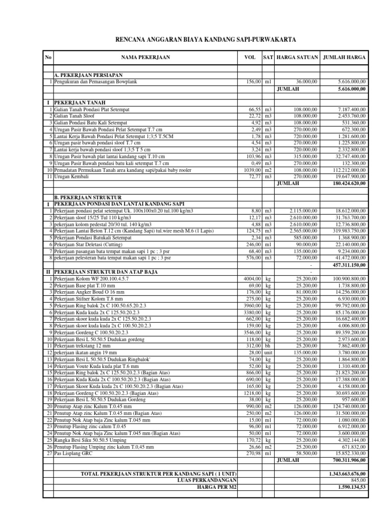 Contoh Rab (Rincian Anggaran Belanja) Proyek | PDF | Teknologi & Rekayasa