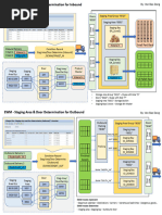 SAP EWM End To End Config Guide For Inbound Process Flow | PDF ...