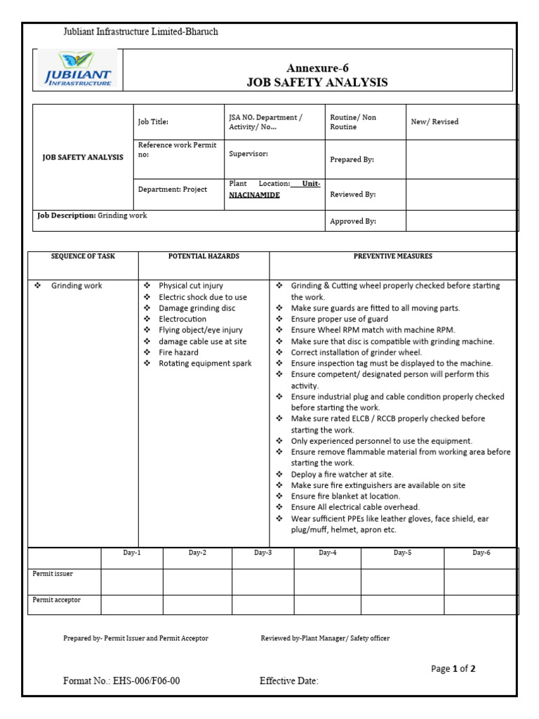 Grinding Work Jsa | PDF | Safety | Occupational Safety And Health