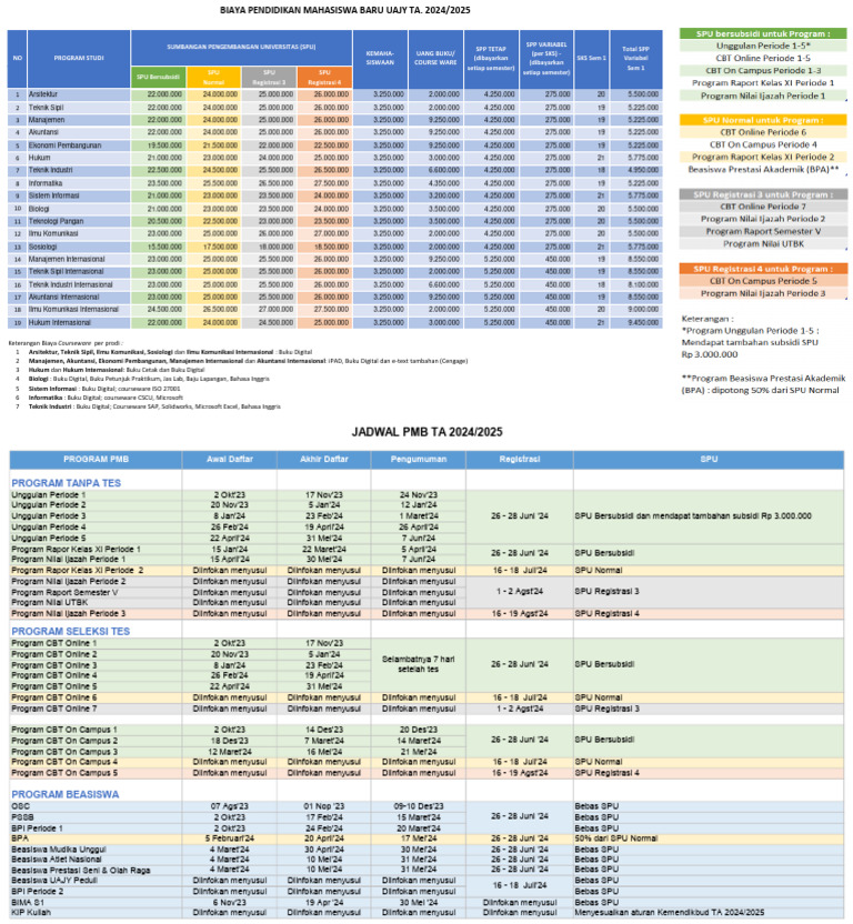 Biaya Studi Program Sarjana (S1) TA 2024 - 2025 | PDF