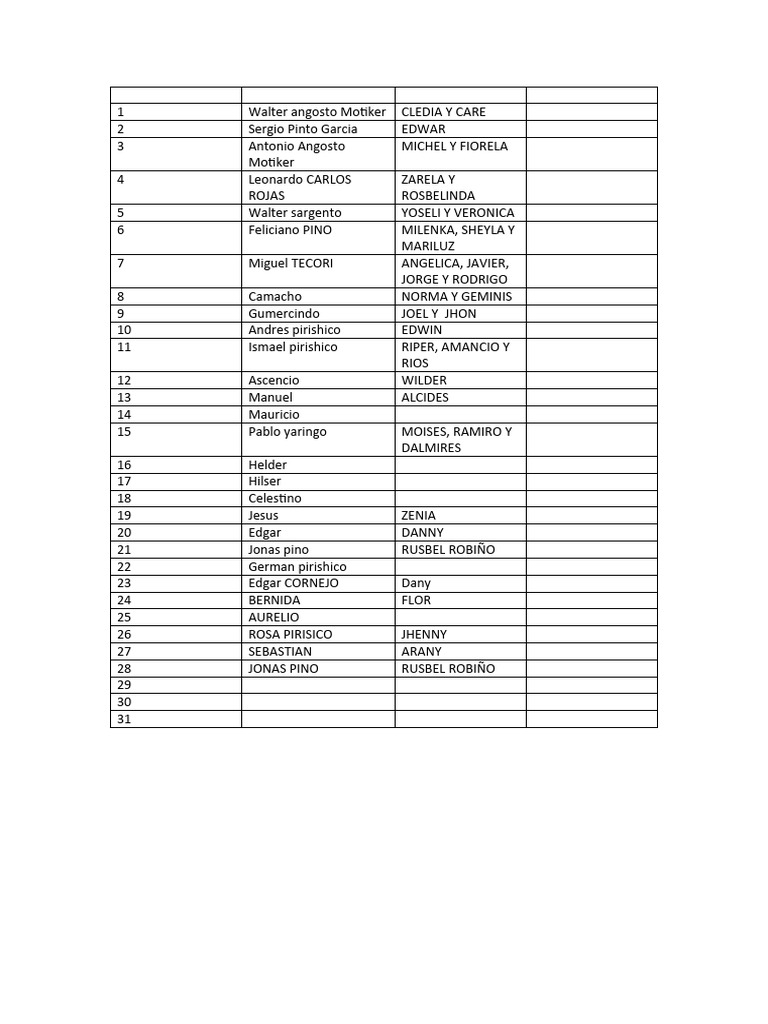 Lista de Padres de Familia | PDF