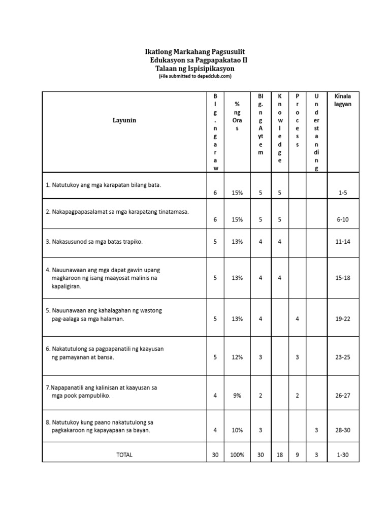 PT - Esp 2 - Q3 | PDF