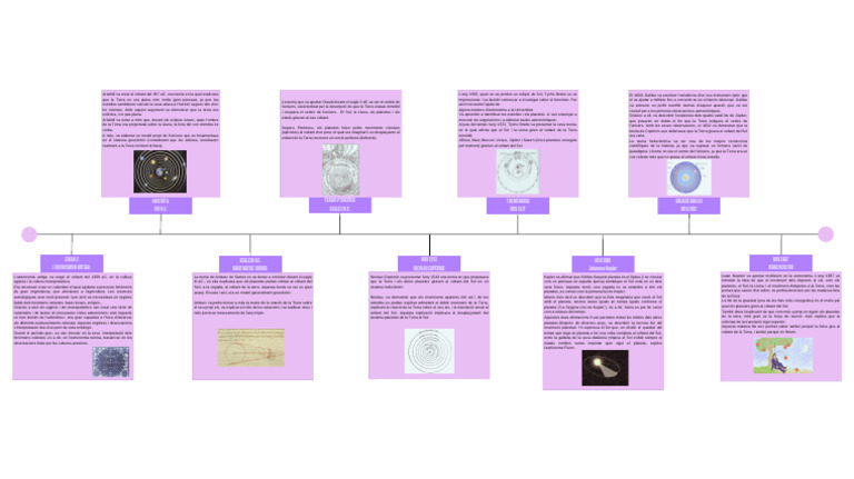 Línia Cronològica Del Temps | PDF