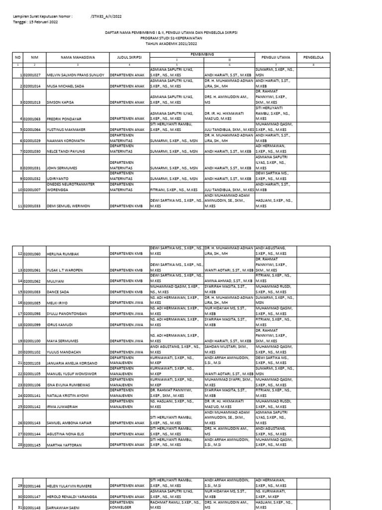 Lampiran SK Pembimbing Skripsi T.A. 2021-2022 Kelas Alih Jenjang | PDF